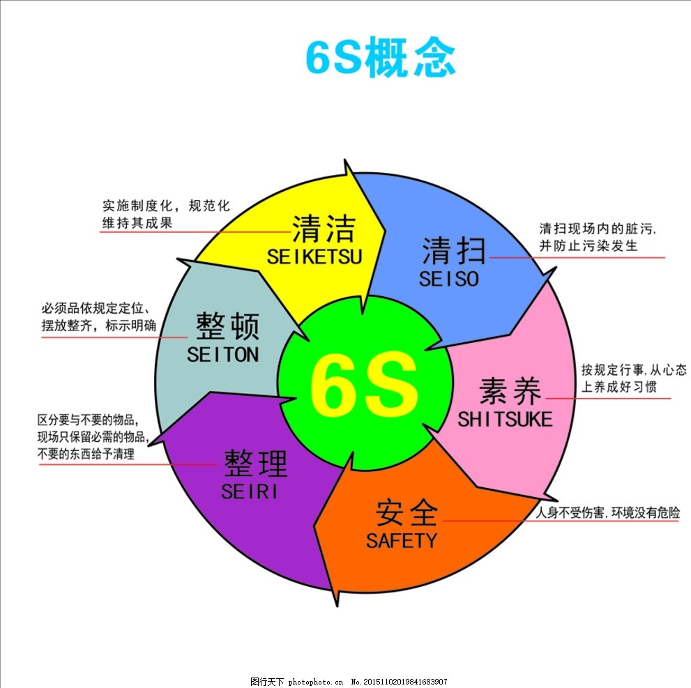 6S概念图片_标识_LOGO标识-图行天下素材网